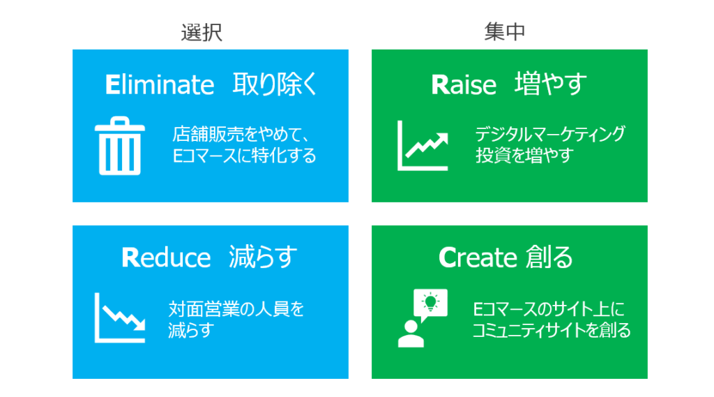 中」を整理するツール”ERRC”とは｜シャインの品格